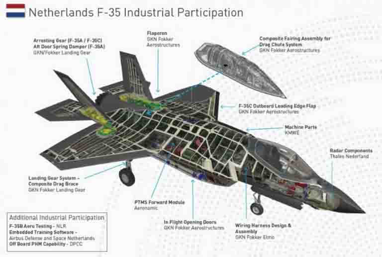 Article: Brainport Industries Campus large enough to house extra JSF ...